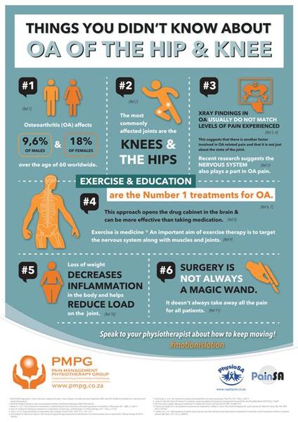 Debbie's Pain Resources | Very useful posters created by the Pain ...